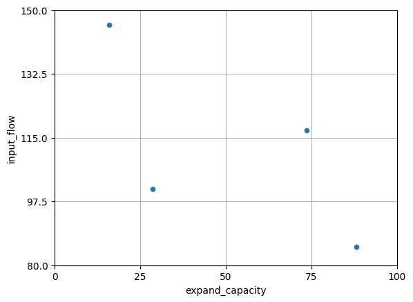 Experimental Designs — TMIP-EMAT 0.6.4, January 2025 documentation